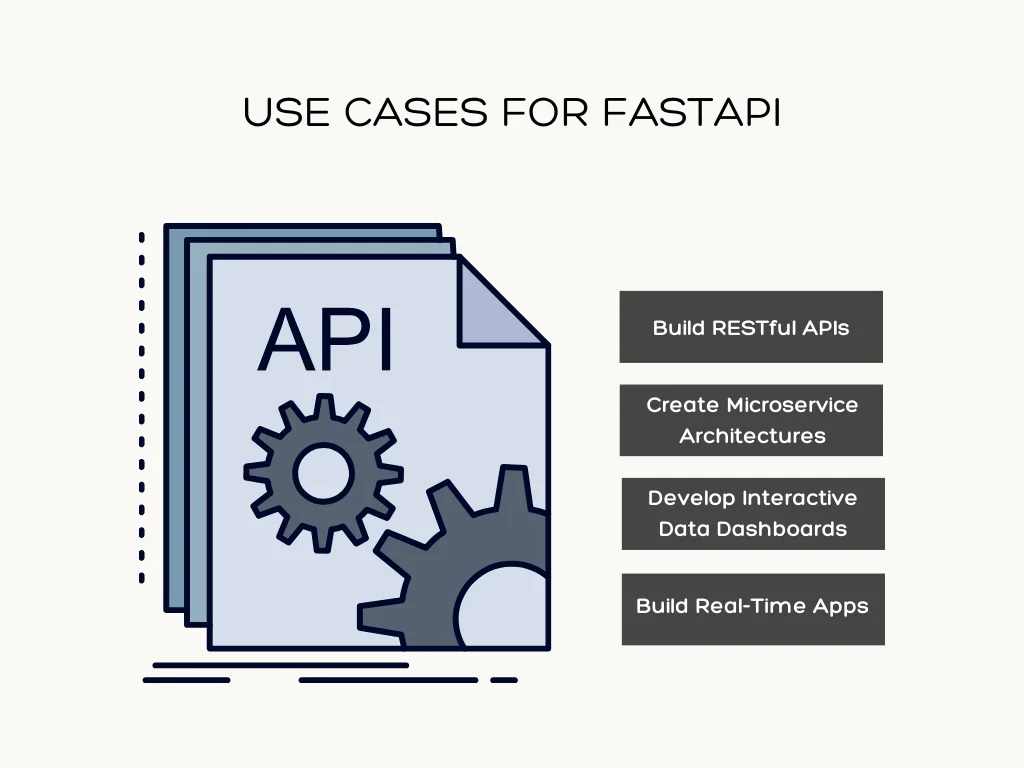 Fast API for Web Development: 2025 Detailed Review